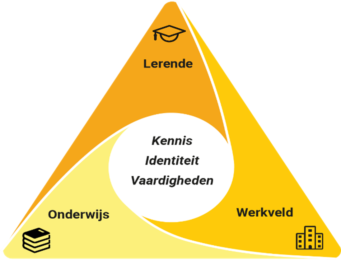Informatie eigen stageplaats organiseren